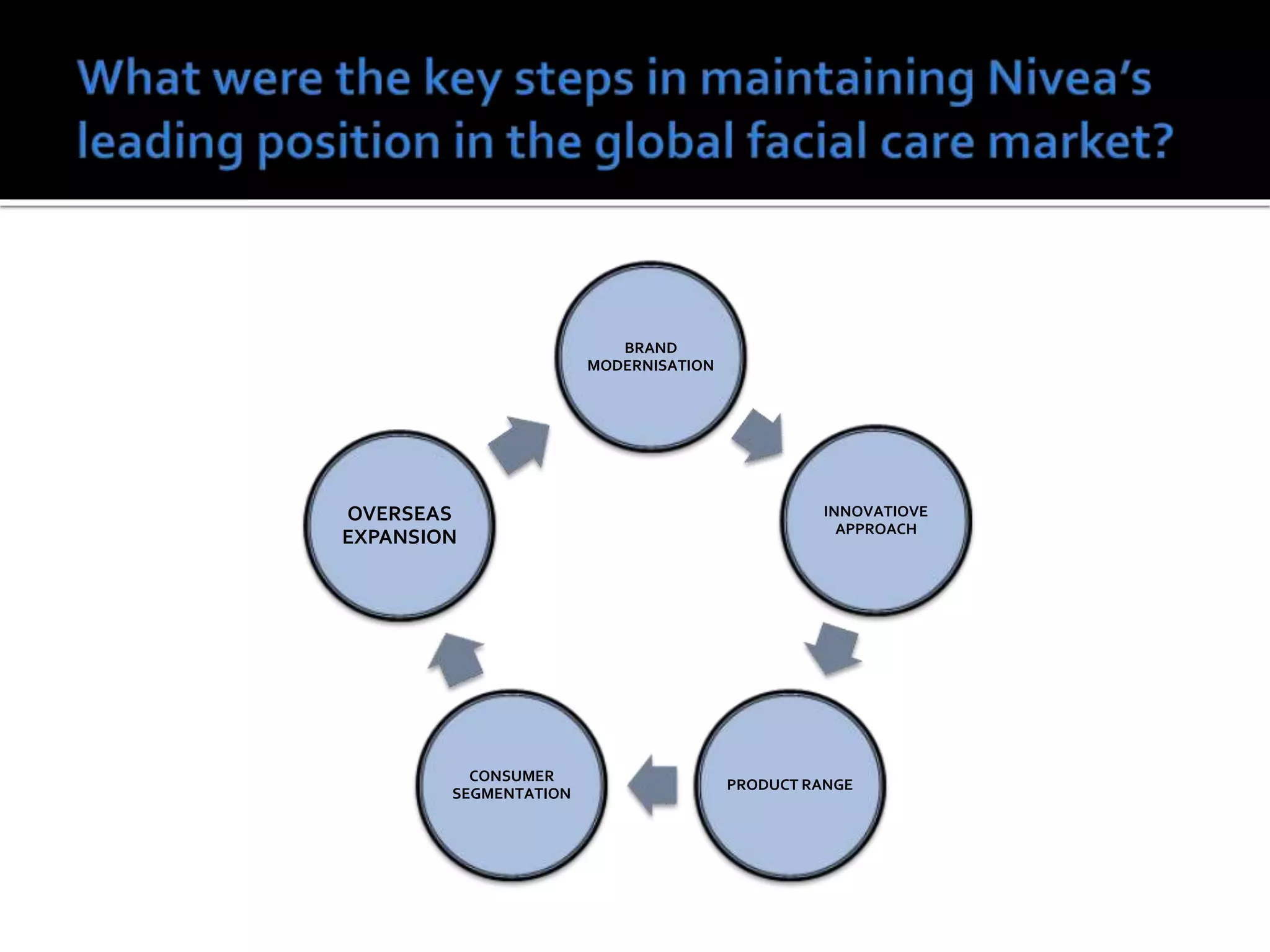 Nivea case study | PPTX