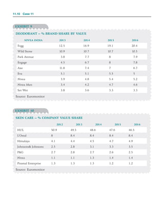 Nivea the cosmetic brand's Case Study.pdf