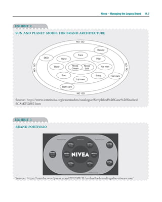 Nivea the cosmetic brand's Case Study.pdf