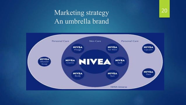 Nivea Case Study- Presentation- Marketing Management- MBA | PPTX | Skin and Dermatology ...