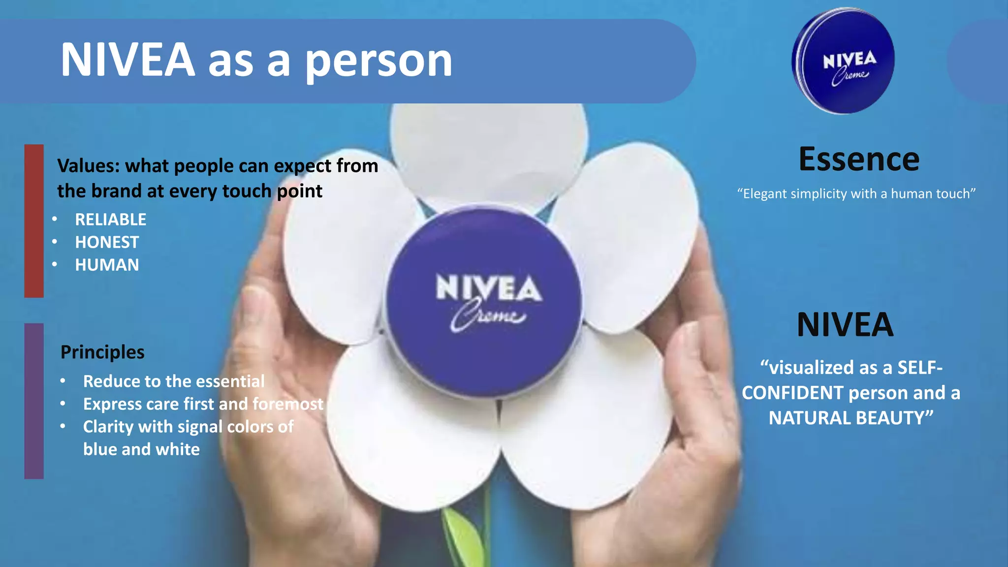 Marketing Analysis of NIVEA | PPTX