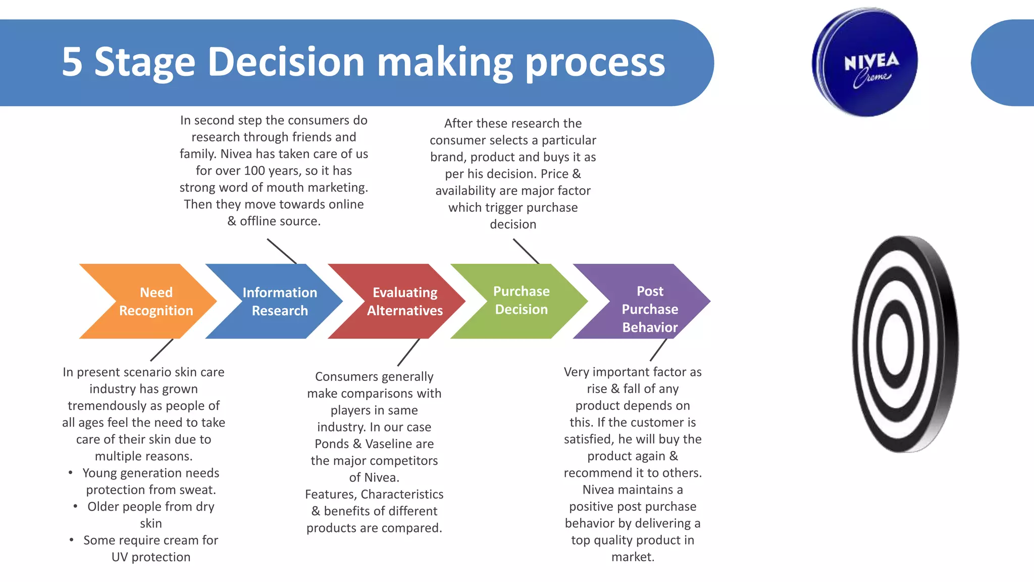 Marketing Analysis of NIVEA | PPTX