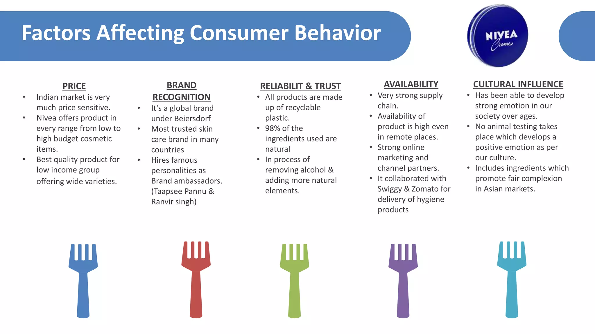 Marketing Analysis of NIVEA | PPTX