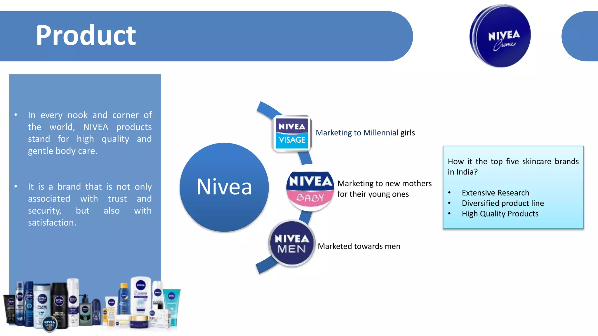 Marketing Analysis of NIVEA | PPTX