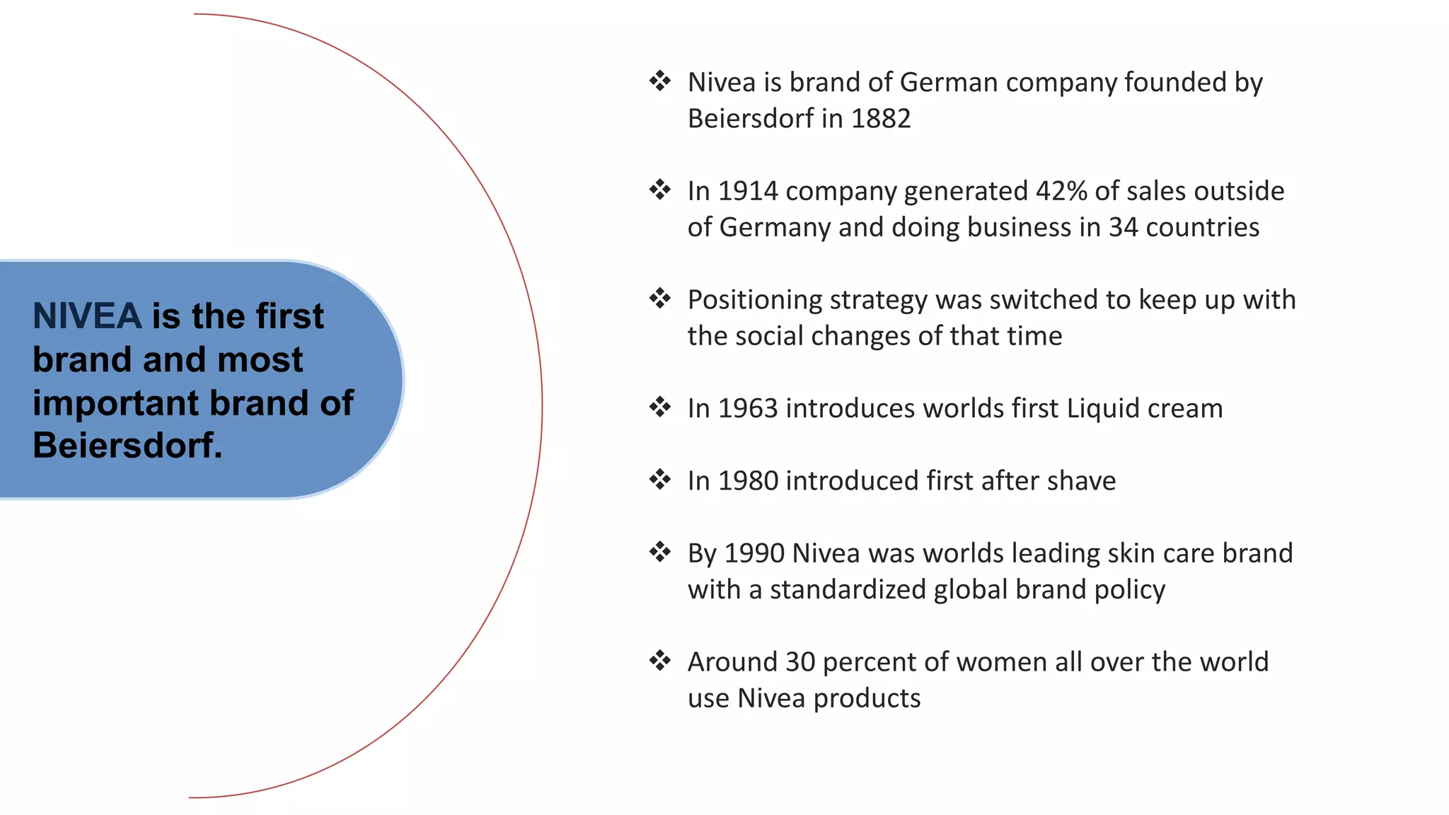 Marketing Analysis of NIVEA | PPTX