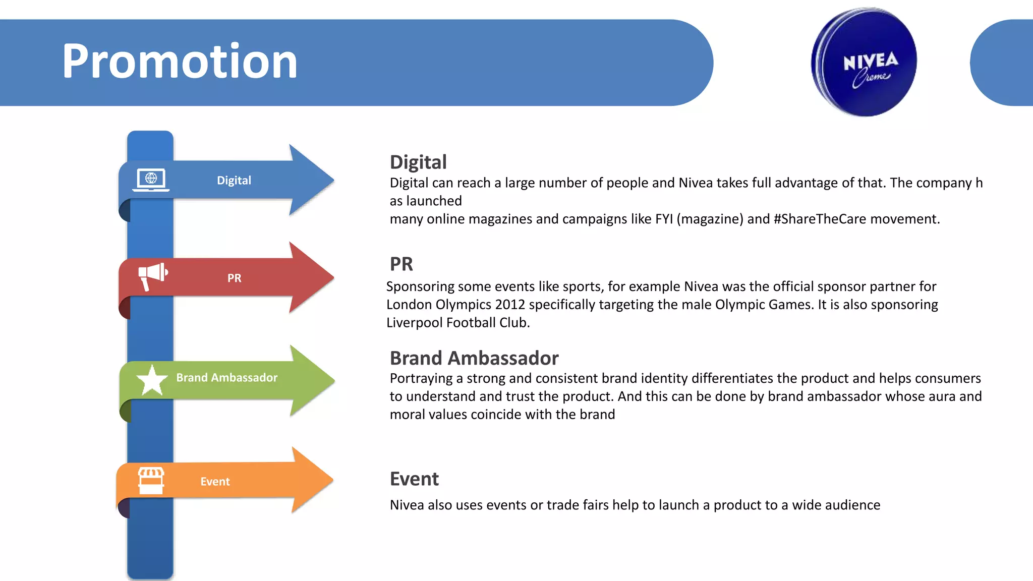 Marketing Analysis of NIVEA | PPTX