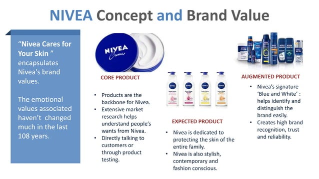 Marketing Analysis of NIVEA | PPTX