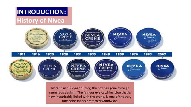 Marketing Analysis of NIVEA | PPTX