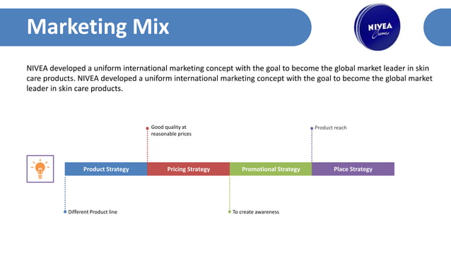 Marketing Analysis of NIVEA | PPTX