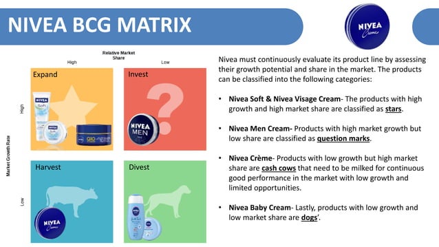 Marketing Analysis of NIVEA | PPTX