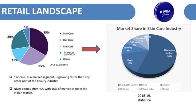 Marketing Analysis of NIVEA | PPTX