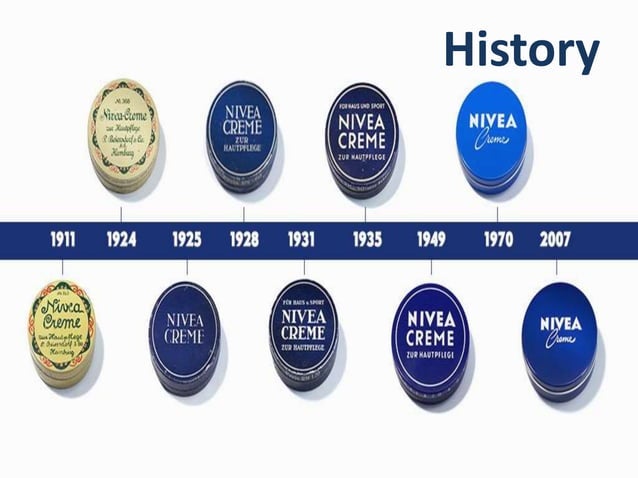 Nivea mini case study presentation | PPT
