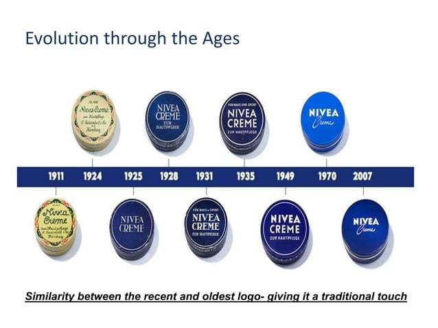 Nivea, because we care! | PPTX | Skin and Dermatology | Diseases and ...