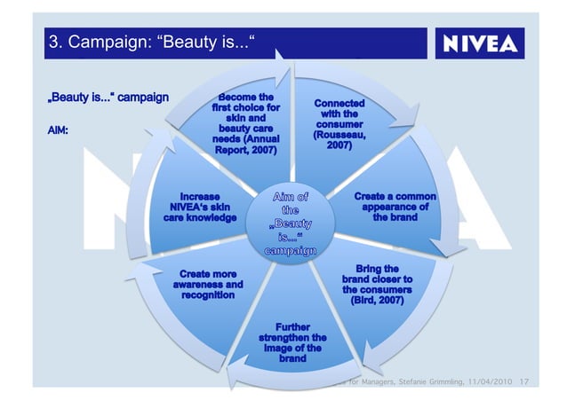Nivea presentation