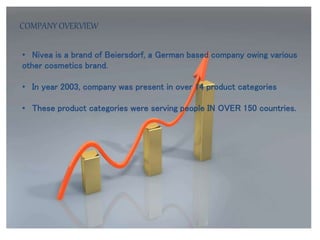 Nivea Marketing Strategy | PPTX