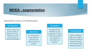 Nivea Marketing Plan for MBA (vinod bobade) | PPTX