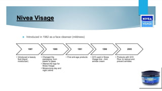 Nivea Marketing Plan for MBA (vinod bobade) | PPTX