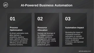 Free Artificial Intelligence Software for Startups | ashokveda.pdf