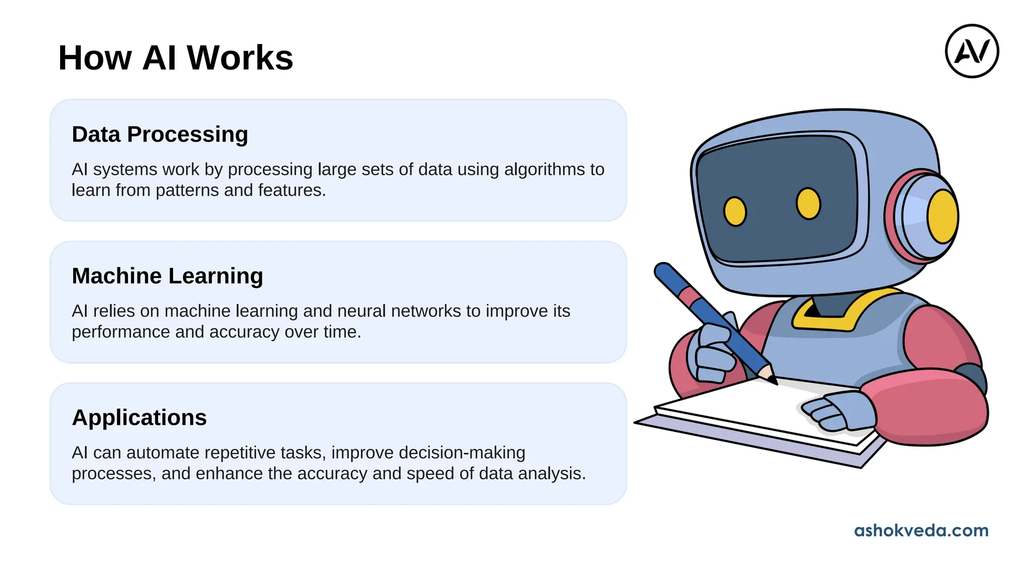 How Simple Artificial Intelligence Works | ashokveda.pdf