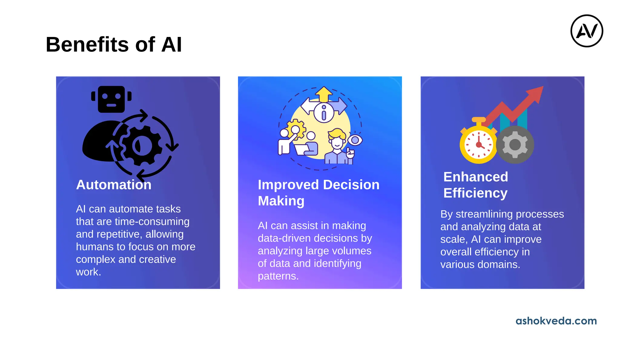How Simple Artificial Intelligence Works | ashokveda.pdf