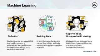 How Simple Artificial Intelligence Works | ashokveda.pdf