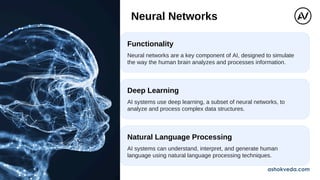 How Simple Artificial Intelligence Works | ashokveda.pdf