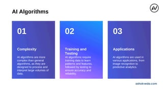 How Simple Artificial Intelligence Works | ashokveda.pdf