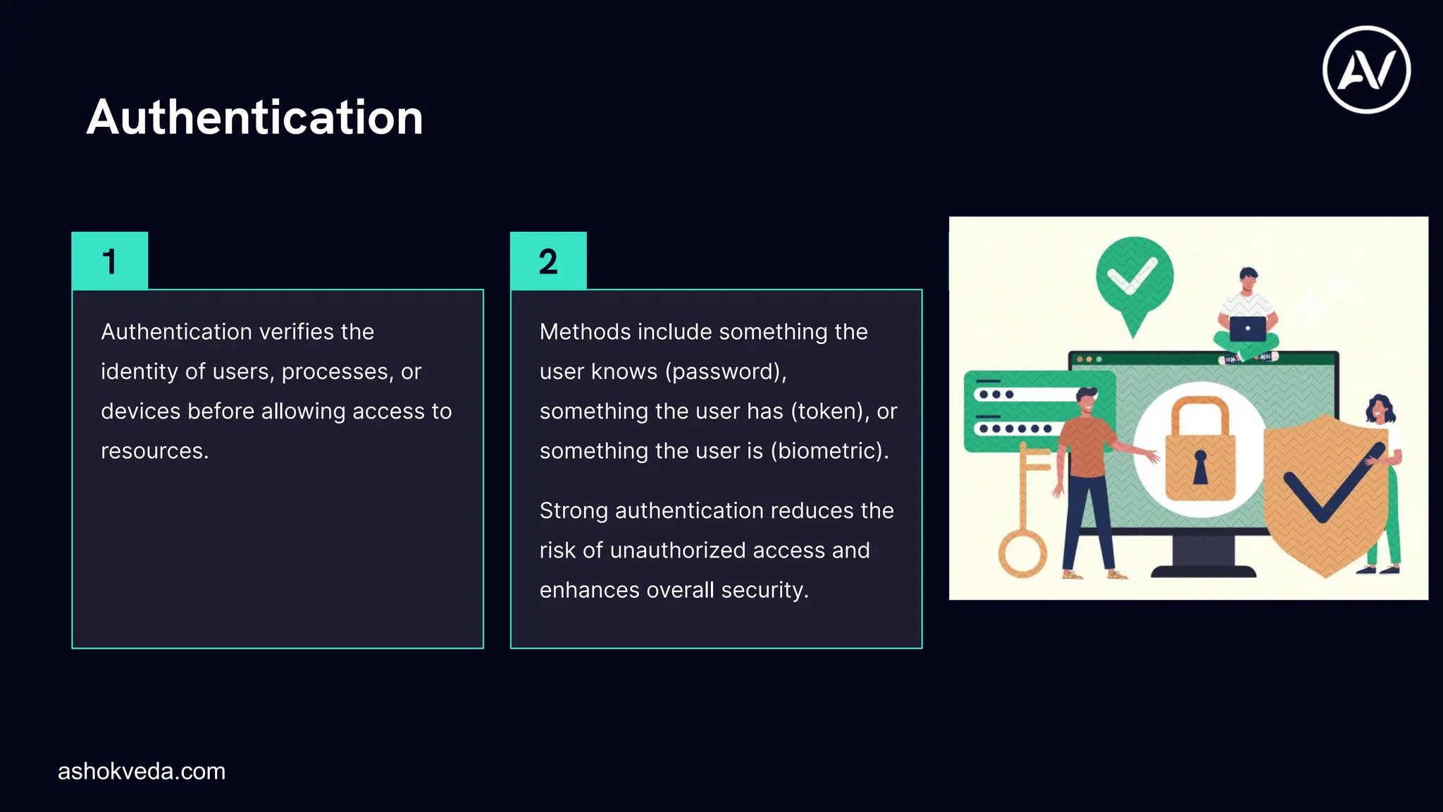 Essential Principles of Security|ashokveda.pdf