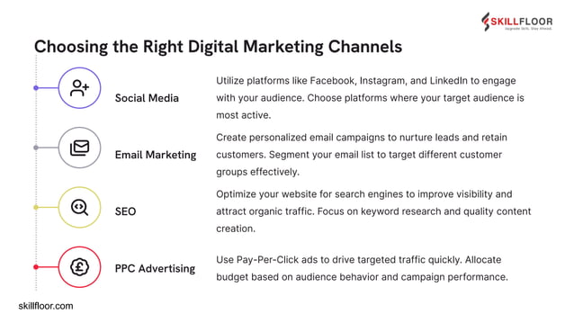 How to Prepare Your Digital Marketing Strategy | Skillfloor.pdf