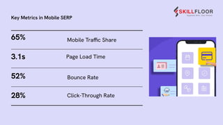 Presentation-Mastering Mobile SERP_ Essential Strategies | SKILLFLOOR | PPT