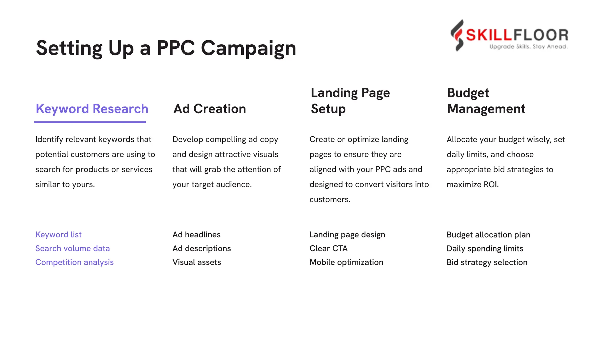 Mastering PPC in Digital Marketing | Skillfloor | PDF