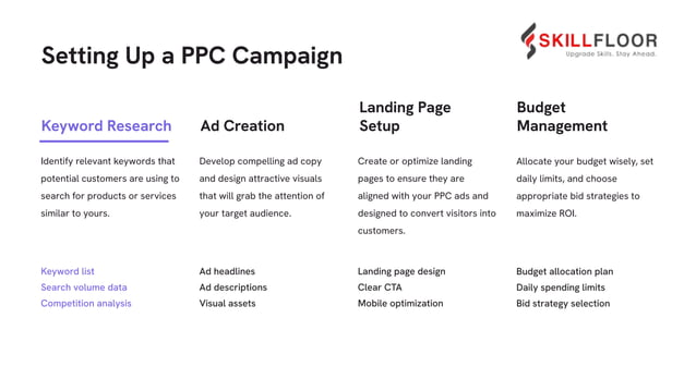 Mastering PPC in Digital Marketing | Skillfloor | PDF
