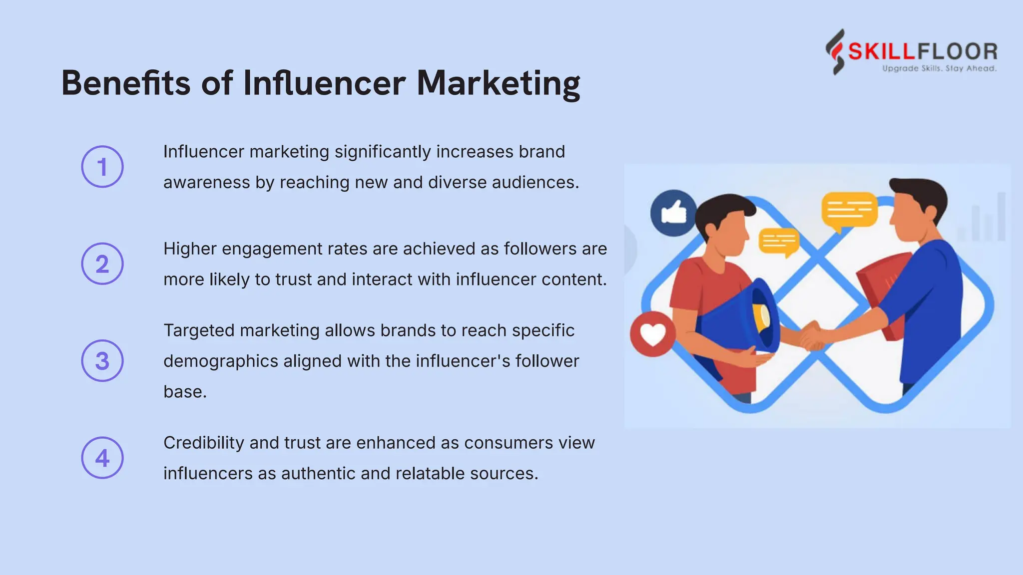 Scope of influencer marketing | Skillfloor | PPT