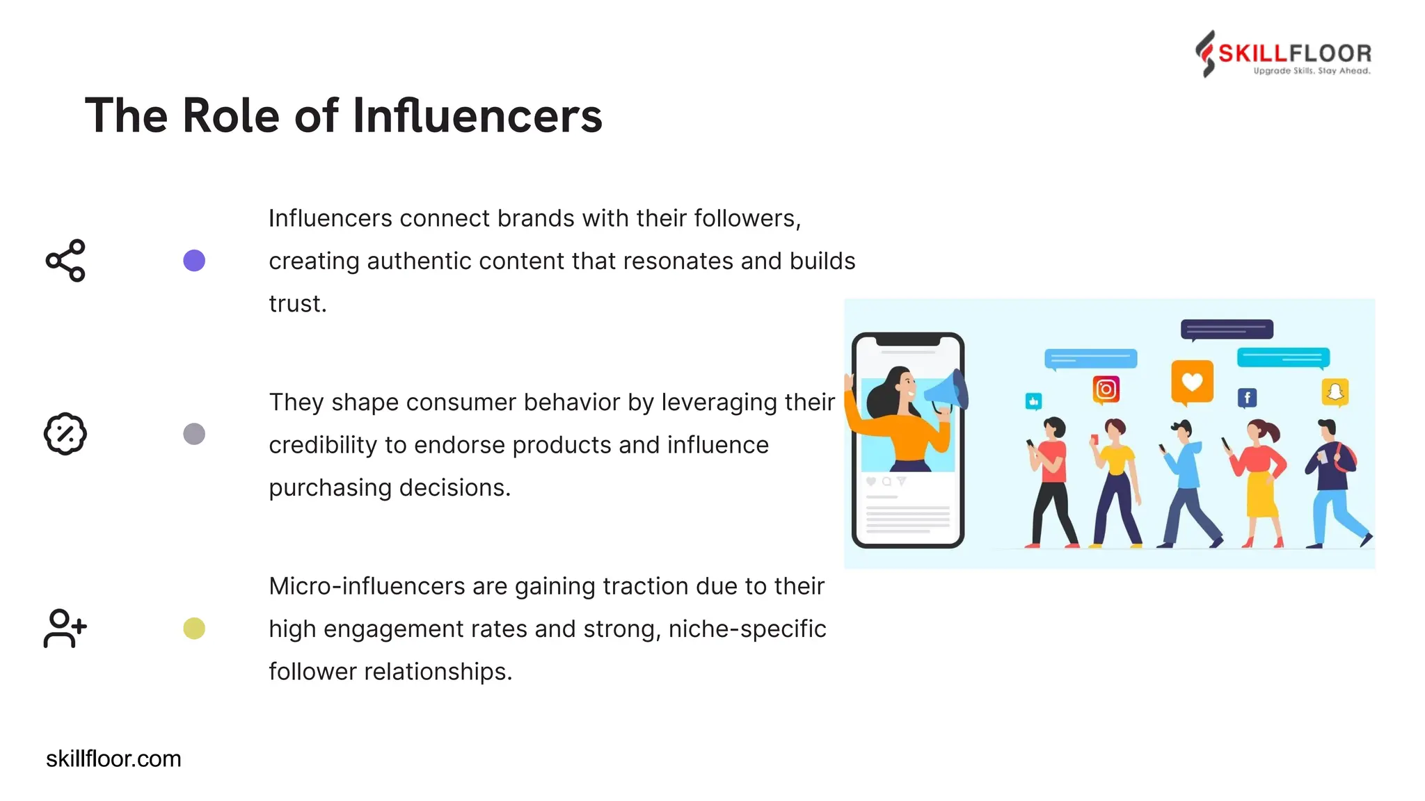 The Future of Social Media Marketing | skillfloor.pdf