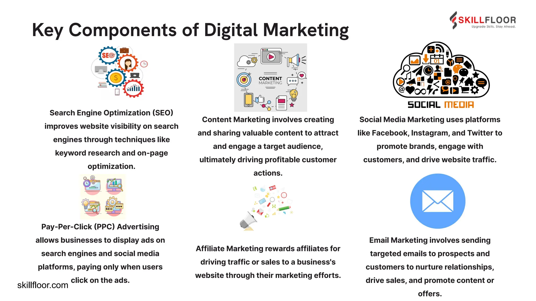 The World of Digital Marketing-Skillfloor.pdf