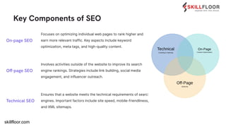 Understanding SEO in Digital Marketing-Skillfloor.pdf