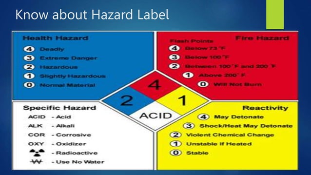 SAFETY PRECAUTION in pathology lab while handling samples | PPT