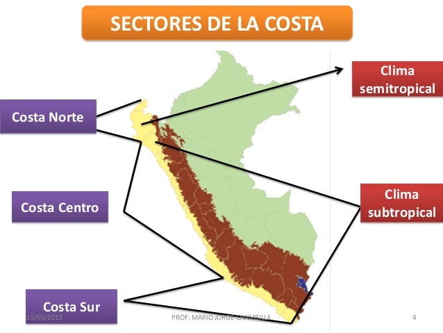 REGIONES DEL PERÚ - COSTA