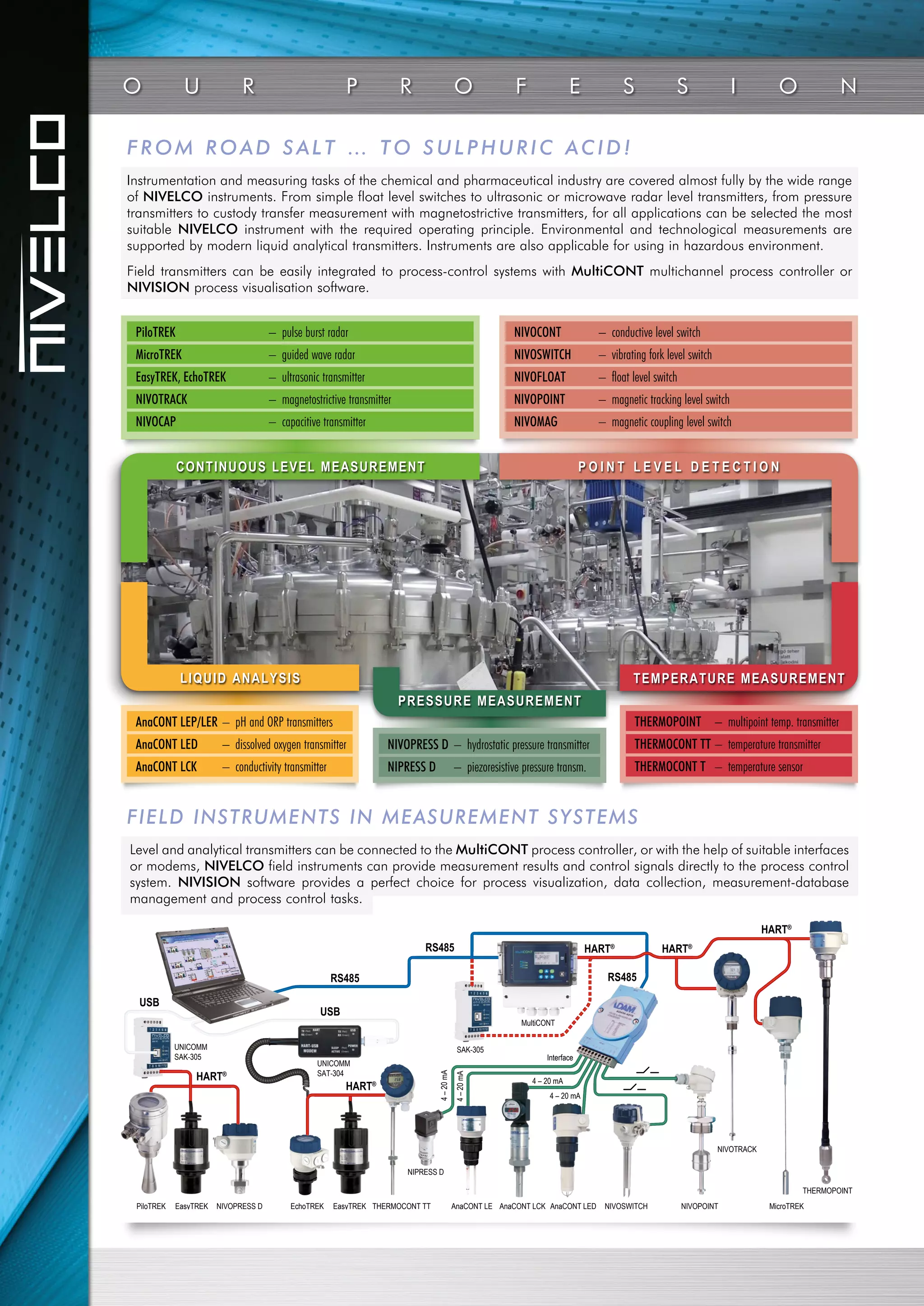 Nivelco Instrumentation for Chemical and Pharmaceutical Industries | PDF