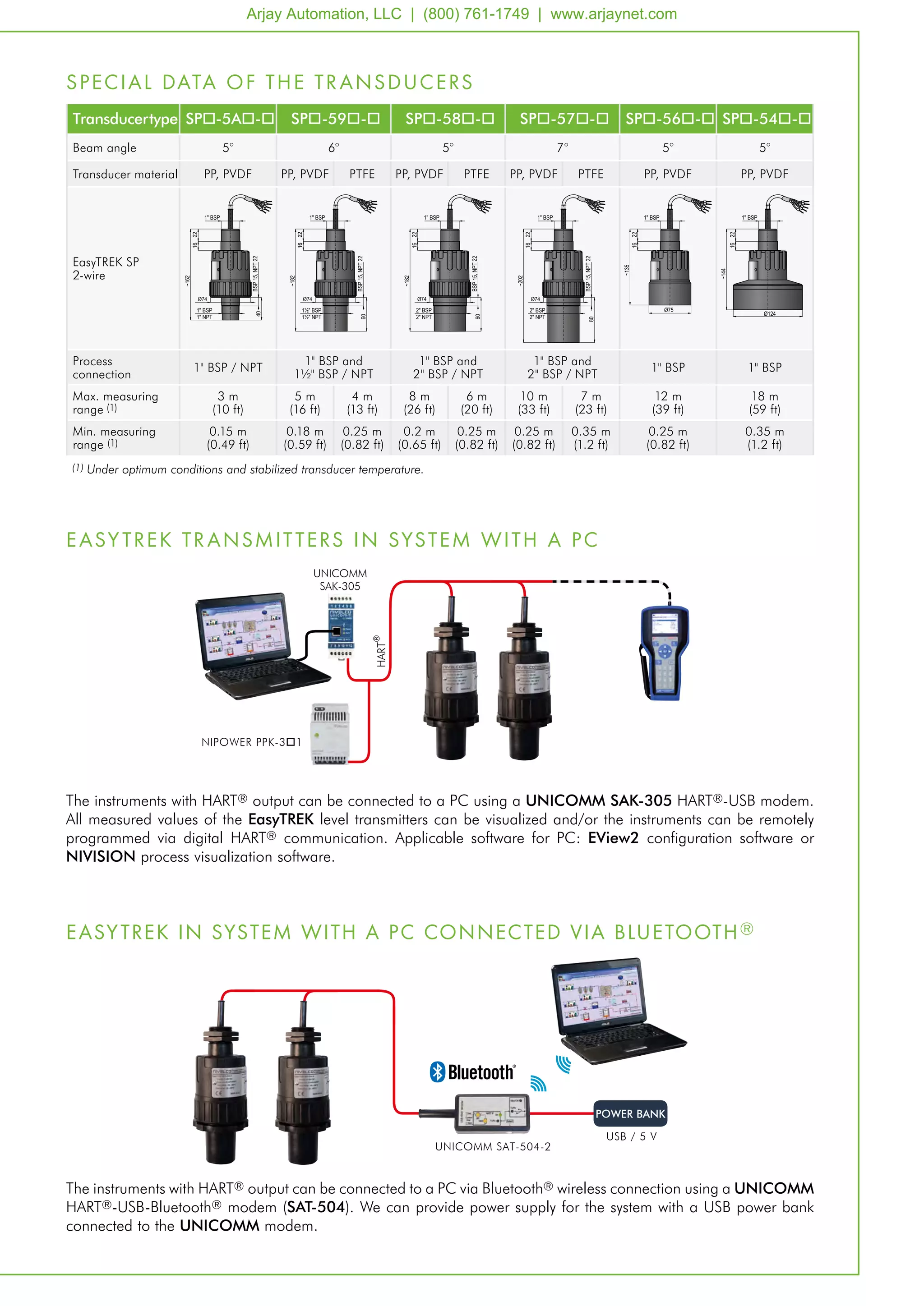 NIVELCO EasyTREK SP-500 Ultrasonic Level Transmitters for Liquids | PDF