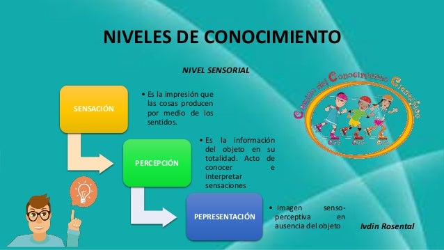 Niveles
