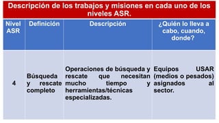 NIVELES ASR VERSION RESUMEN PARA ACTIVACION DE PROTOCOLO ASR EVALUACION ...