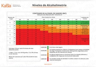 Niveles de Alcohol.pdf