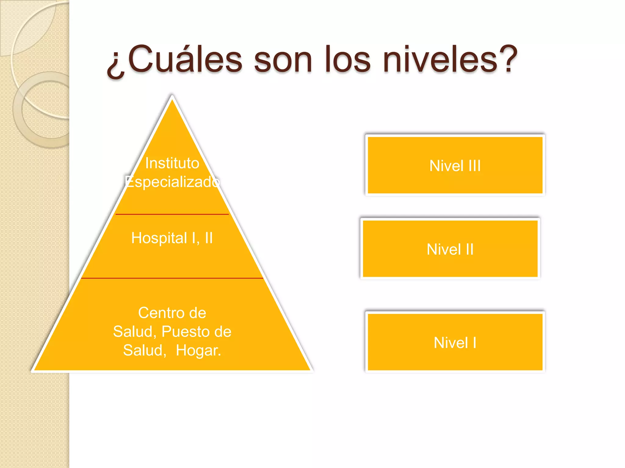 Niveles de atención en salud | PPTX | Medical Health