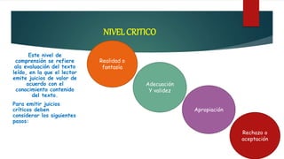 Niveles de comprencion lectora | PPTX