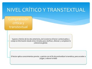 Niveles de comprensión lectora | PDF