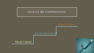 Niveles de comprensión lectora | PPTX