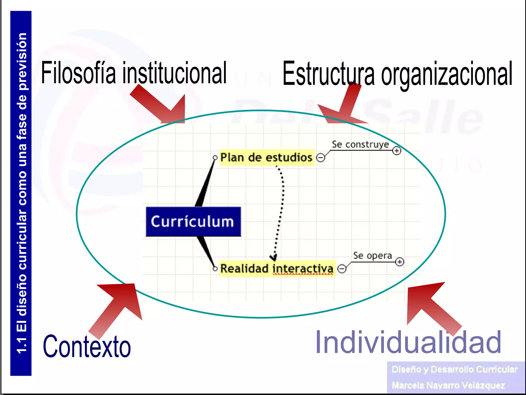 Niveles De ConcrecióN | PPT