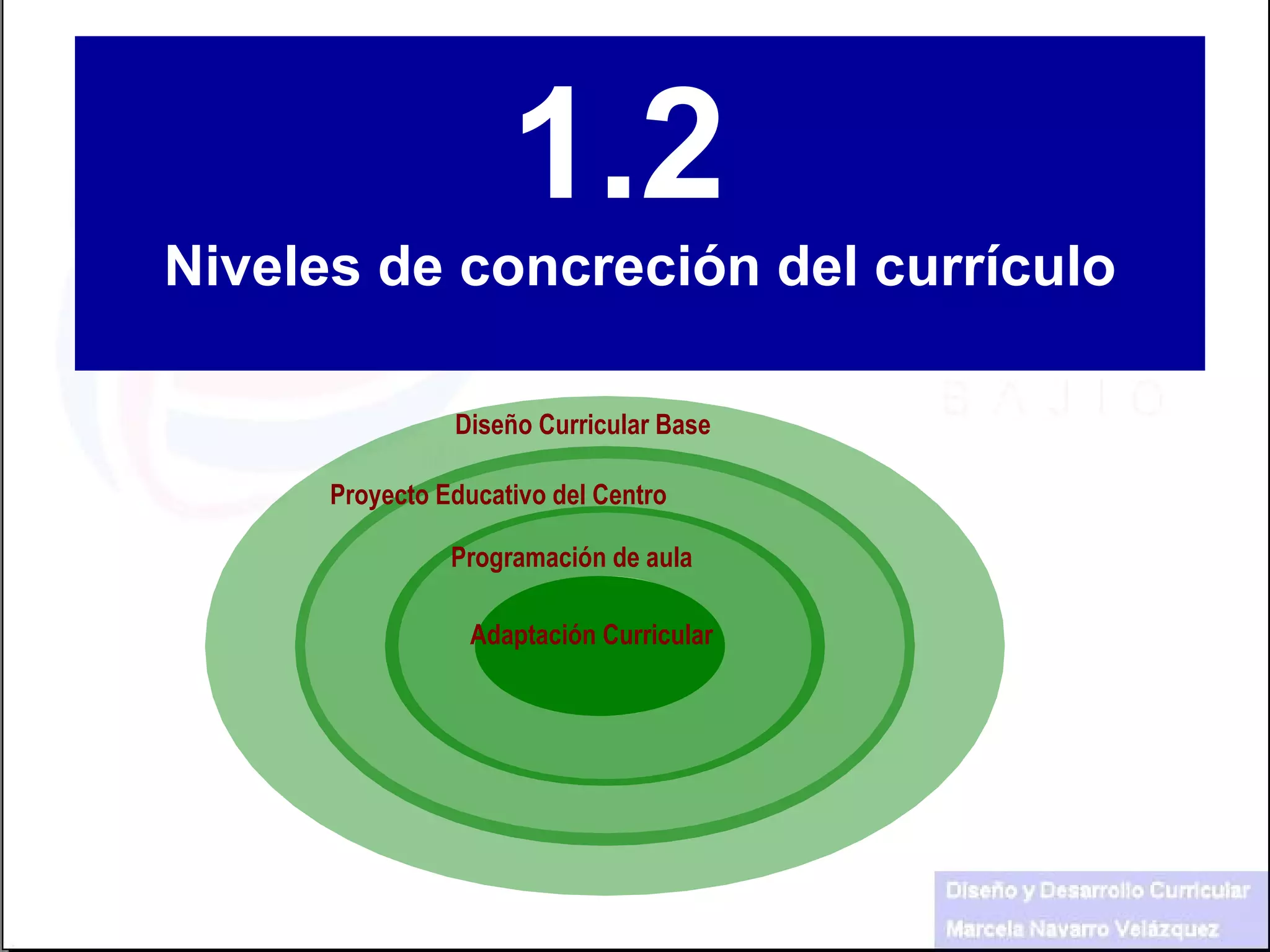 Niveles De ConcrecióN | PPT