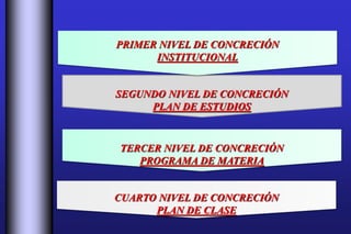 Niveles de concreción curricular | PPTX